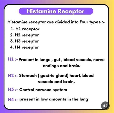 Shazmah Shaikh On Linkedin Histamine Receptor Functions