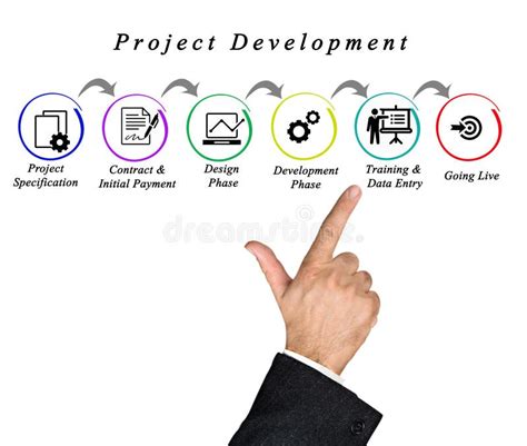 Diagram Of Project Process Stock Image Image Of Finger 94354633