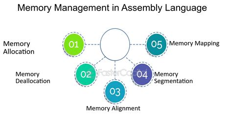 Memory Management Ckeditor 419 With Improved Accessibility New