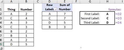 Excel Referencing Pivot Table Data Using Vba Stack Overflow