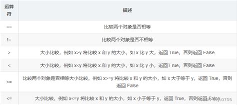 Python运算符 CSDN博客