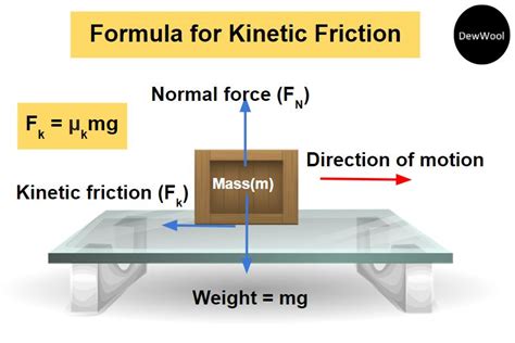 Coefficient Of Friction Formula Coefficient Of Friction Formula