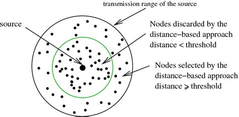 1 Efficient Broadcasting By Selective Forwarding Download Scientific