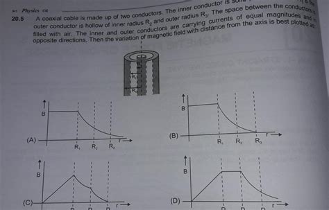 Answered S Physics R 20 5 Outer Conductor Is Hollow Of Inner Radius R Kunduz