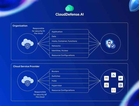 What Is CSPM Cloud Security Posture Management Defined
