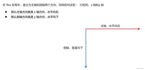 Css提高——flex布局及其相关属性