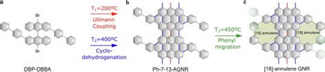 On Surface Synthesis Of Porous Graphene Nanoribbons Mediated By Phenyl