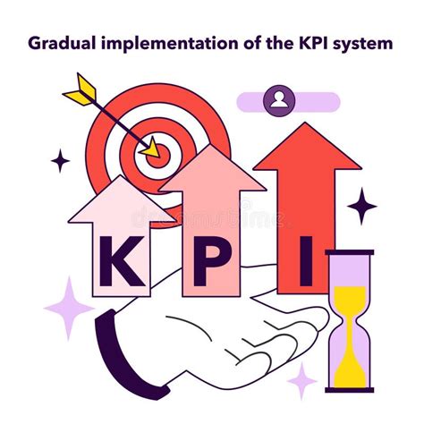 Gradual Implementation Of The Kpi System Key Performance Indicators