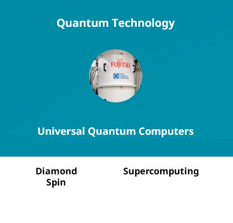 Fujitsu Computing Technologies Fujitsu Spain