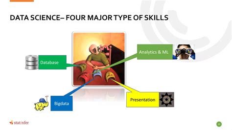 Machine Learning Deep Learning Ai And Data Science Pdf