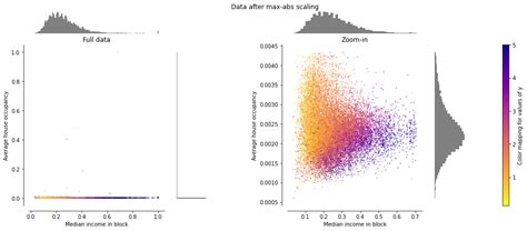 Preprocessing — 데사견문록