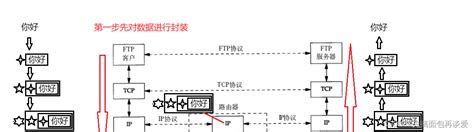 【网络】网络扫盲篇 ——用简单语言和图解带你入门网络 csdn 网络 csdn博客