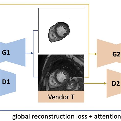 Overview Of The Image Translation Network An Attention Reconstruction Download Scientific