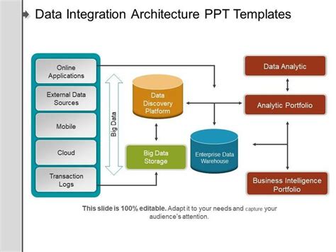 Data Integration Architecture Ppt Templates