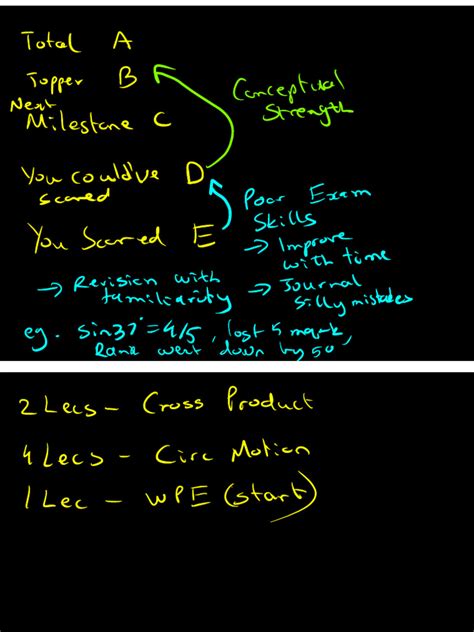 Class 11 Cross Product Vectors Notes Pdf