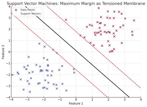 Svm Supportvectormachines Machinelearning Physics Compuflair Llc