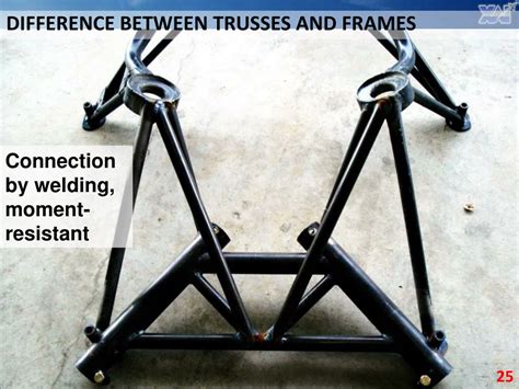 Ppt Lecture 4 Methods Of Structural Analysis Trusses And Frames