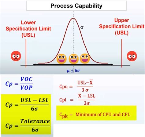 Md Mahfujul Islam On Linkedin Calculate Your Process Variation Either