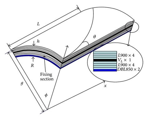 geometry structure of fiber reinforced cylindrical composite shell with