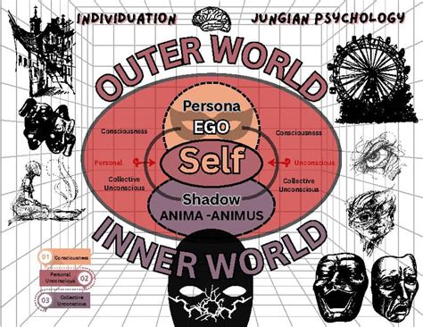 12 Jungian Archetypes Character Analysis And Creative Writing Tool
