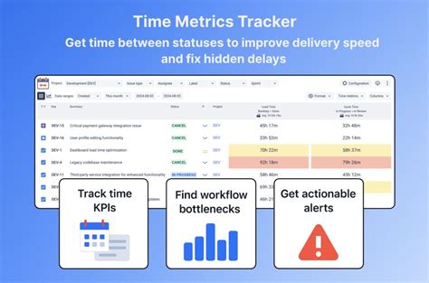 Time Metrics Tracker For Jira Make Every Transition Count Saasjet