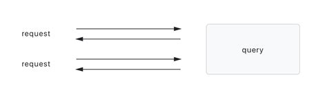 Aws Lambda Lifecycle And In Memory Caching By Tj Holowaychuk Medium
