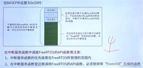 Freertos之中断管理rtos 中断 Csdn博客