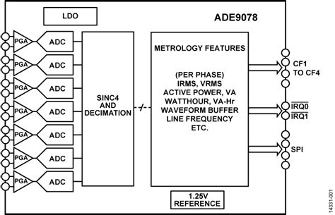 Analog Electric Meter Schematic Diagram Circuit Diagram