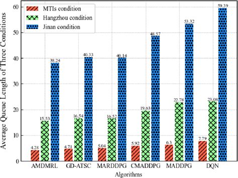 Figure 1 From Adaptive Multi Agent Deep Mixed Reinforcement Learning