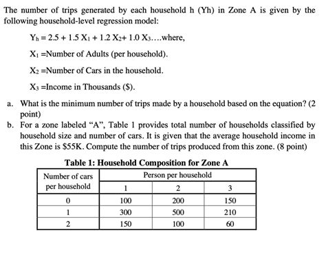 Solved The Number Of Trips Generated By Each Household H Yh
