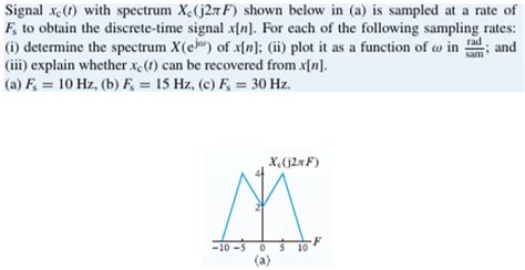 solved signal xc t with spectrum x 2 f shown below in