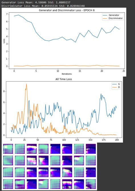 Python How Do I Know What I Should Change In My DCGAN Stack Overflow