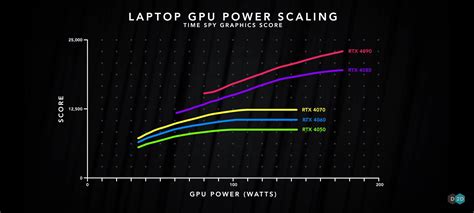 How True Is This Is 110w Really All That Is Necessary Up To A 4070