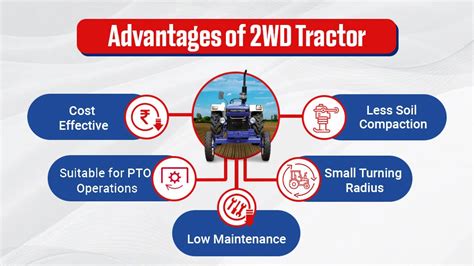 2WD VS 4WD Tractors In India Know The Difference