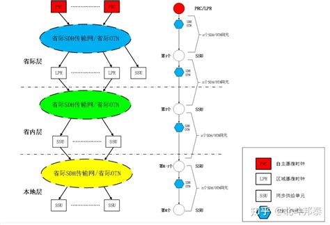 电力通信系统ntp网络时间服务器解决方案 知乎