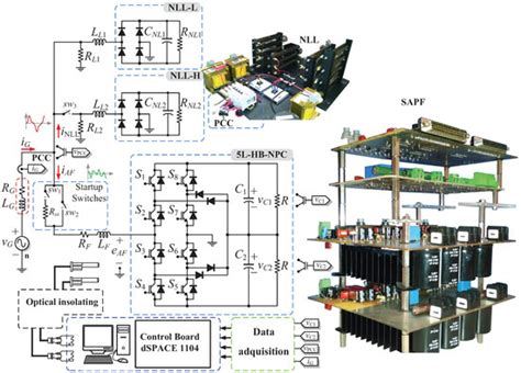 Energies Special Issue Multilevel Converters Topologies Control Modulation Operation And