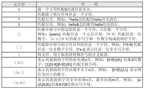 Linux15：正则表达式与字符处理 勇闯8 博客园