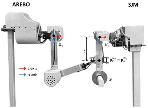Design And Characterization Of A Self Aligning End Effector Robot For Single Joint Arm Movement