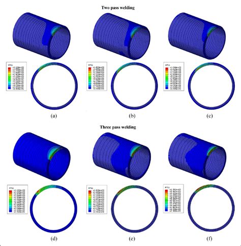 Temperature Distribution Around The Weld Line At The Angle Of 45° After Download Scientific
