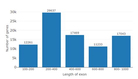R How To Change Axis Features In Plotly Stack Overflow