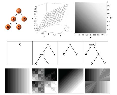 Representation Scheme With Examples Of Functions And The Corresponding