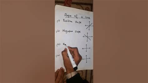 Slope Of A Line Grpah Of Straight Line Math Tricks Youtube