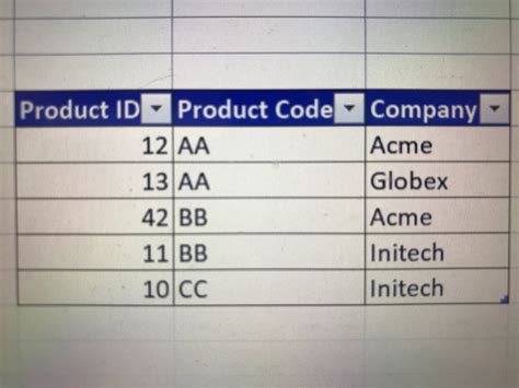 Help Rbind Not Giving Error But Not Properly Combining Data Sets