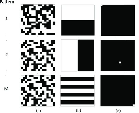 Examples Of The Different Types Of Measurements Matrices That Can Be
