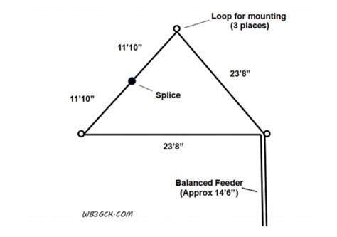 Speaker Wire Delta Loop Antenna For 20m The Dxzone