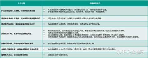人力透视镜：垂直行业发展新动向（2024年10月刊） 知乎