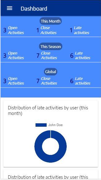 Task Manager Ionic App Theme By BrainSystemsltd Codester