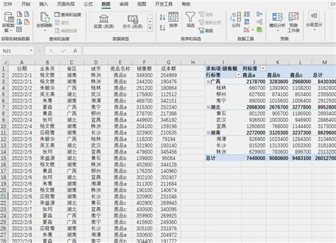 excel数据透视表技巧：如何多角度全面分析销售状况 知乎