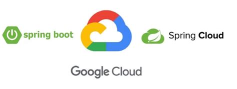 Upload Files To Gcp Spring Integration Medium