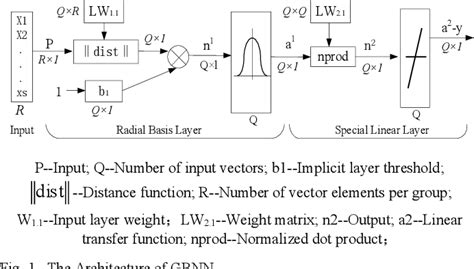 Figure 1 From Performance Prediction Of Switched Reluctance Motor Using Improved Generalized